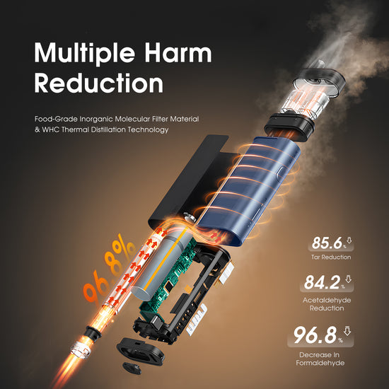 沃茲科技| WONZ 無菸香菸替代品 – Wonz Technology